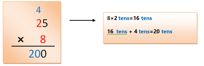 Multiplying by 1-Digit Numbers Grade 5 | Net Explanations